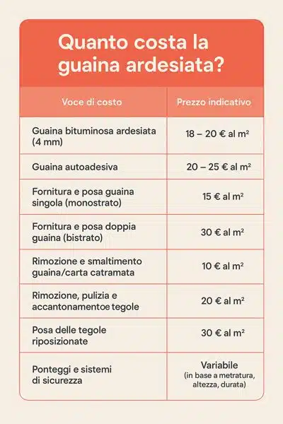 Guaina ardesiata: cos'è, dove si usa e quanto costa
